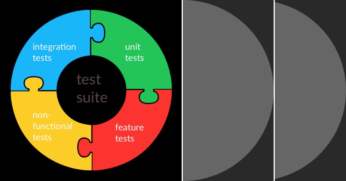 List: ETL Testing | Curated by Hasan Sanjary | Medium