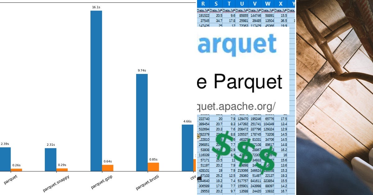 List: CSV, Parquet, Feather, Pickle, HDF5, Avrov, etc | Curated by Bowen Wilder | Medium