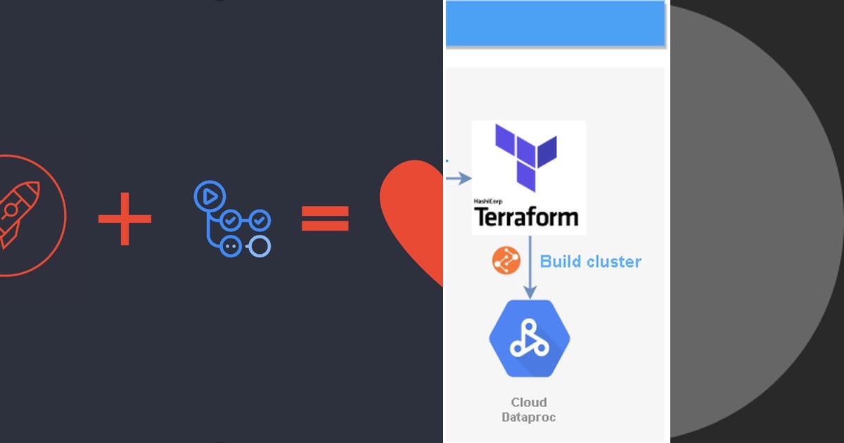 List: DEVOPS | Curated by Alex Gamero | Medium