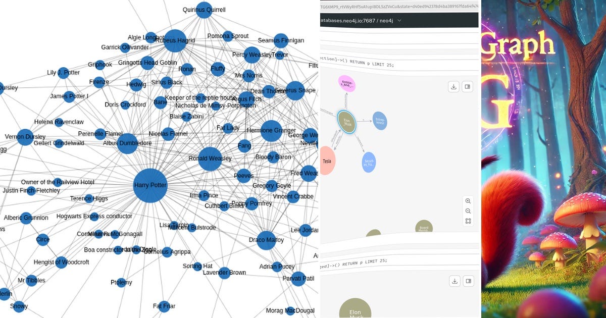 List: Knowledge Graph | Curated by Bjones | Medium