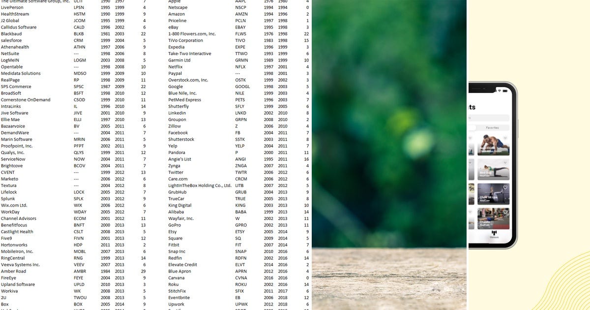 List: Startup | Curated by Dan Coppola | Medium
