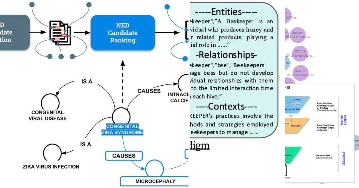 List: Graph Rag | Curated by Vivek Singh | Medium