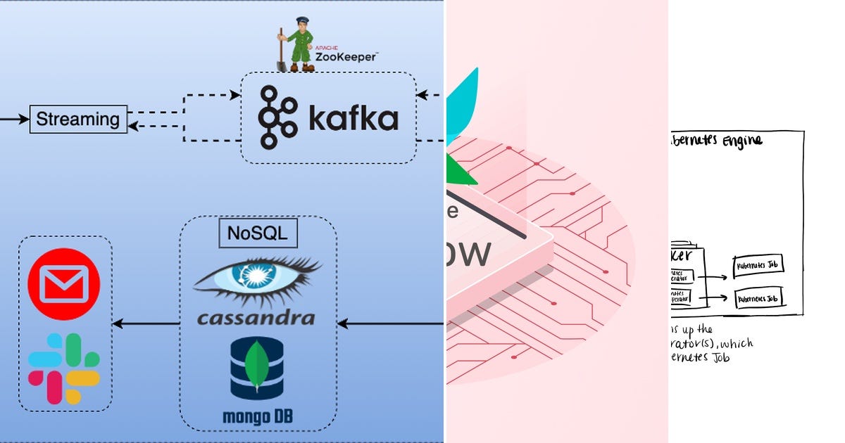 List: airflow | Curated by Kompalalokesh | Medium