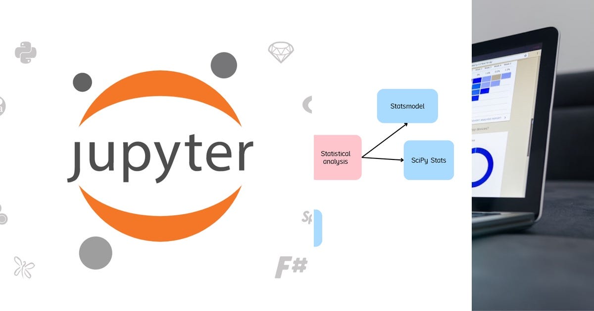 List: Python SQL | Curated by Mjrojas | Medium