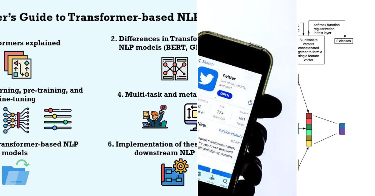 List: nlp | Curated by Amitkumargang | Medium