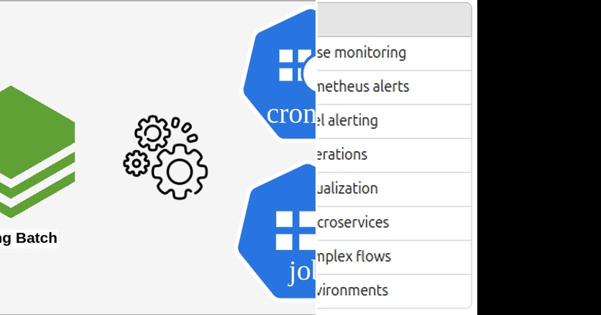 List: K8s2025 | Curated by Chraj | Medium