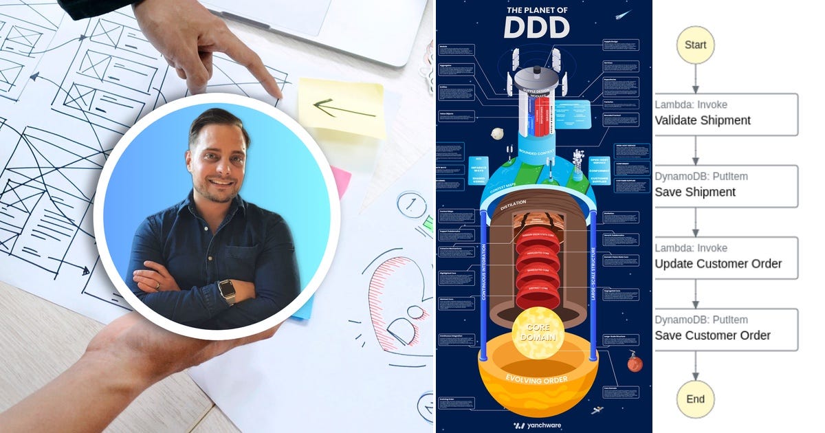 List: DDD | Curated by Mohsen Zainalpour | Medium