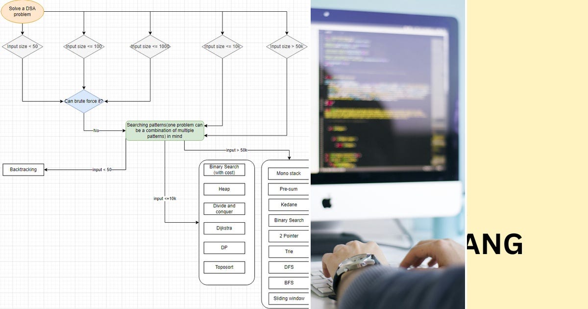 List Data Structures Curated By Sachin Bhosale Medium