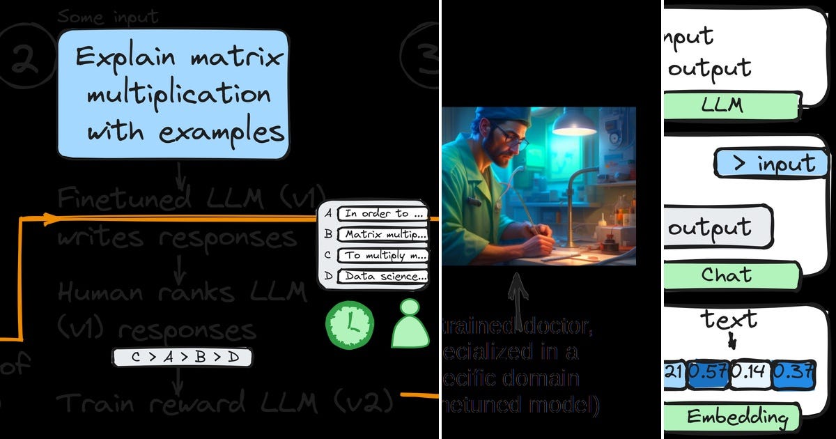 List: Langchain 101 | Curated by Matheus Galvão | Medium