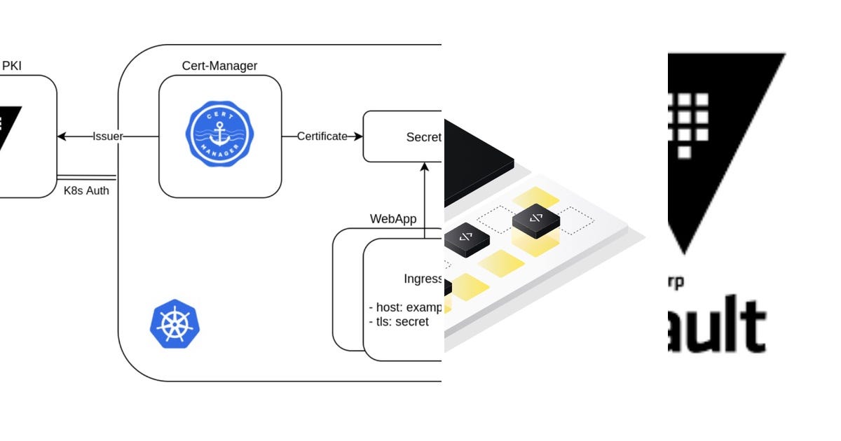 List: vault | Curated by Mikael Krief | Medium