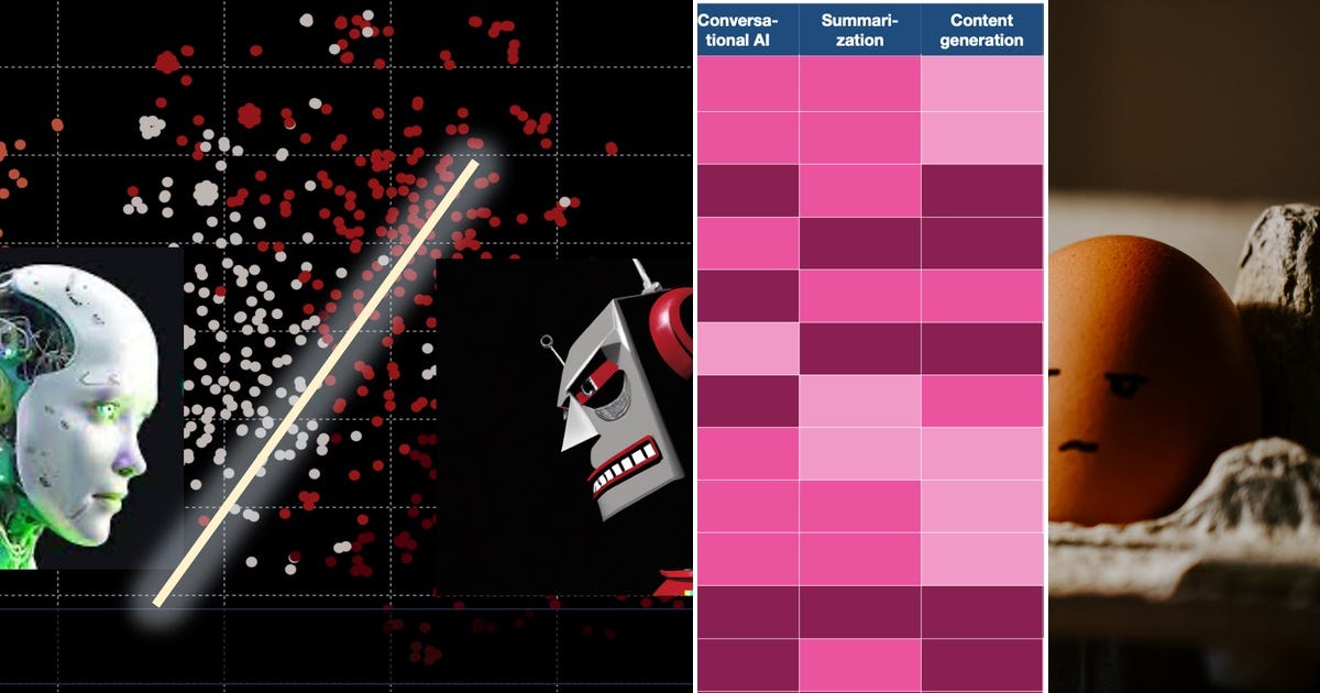 List: TKWW - Sentiment Analysis | Curated by Bodil Elbrink | Medium