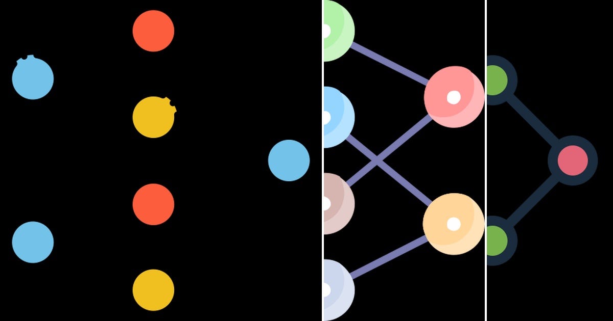 List: Neural Networks | Curated by Fabiocscarel | Medium