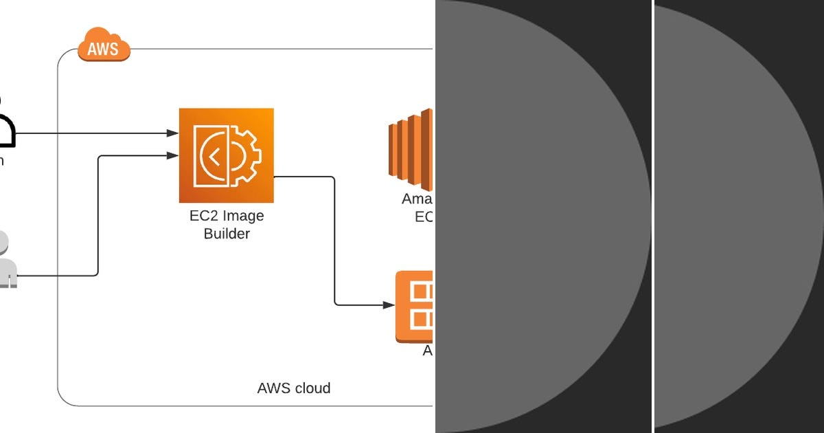 List: AWS | Curated by Shikha Jaiswal | Medium