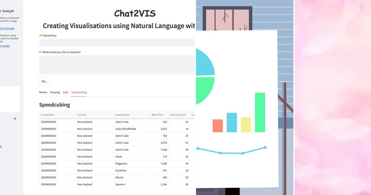 List: Data visualisation | Curated by Tiana Tahirintsoa | Medium