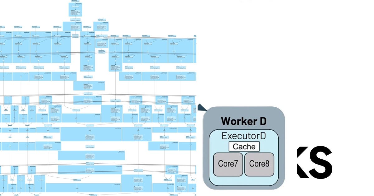 List: PySpark | Curated by Pushkar Garg | Medium