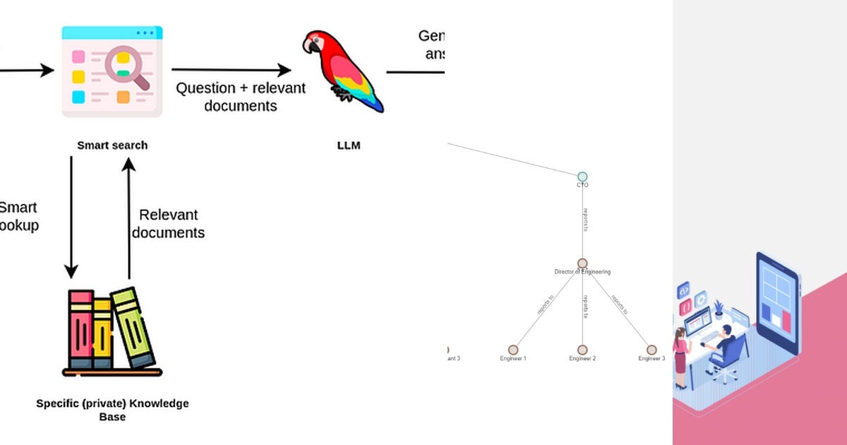 List: Neo4J | Curated by Emile Cornelissen | Medium