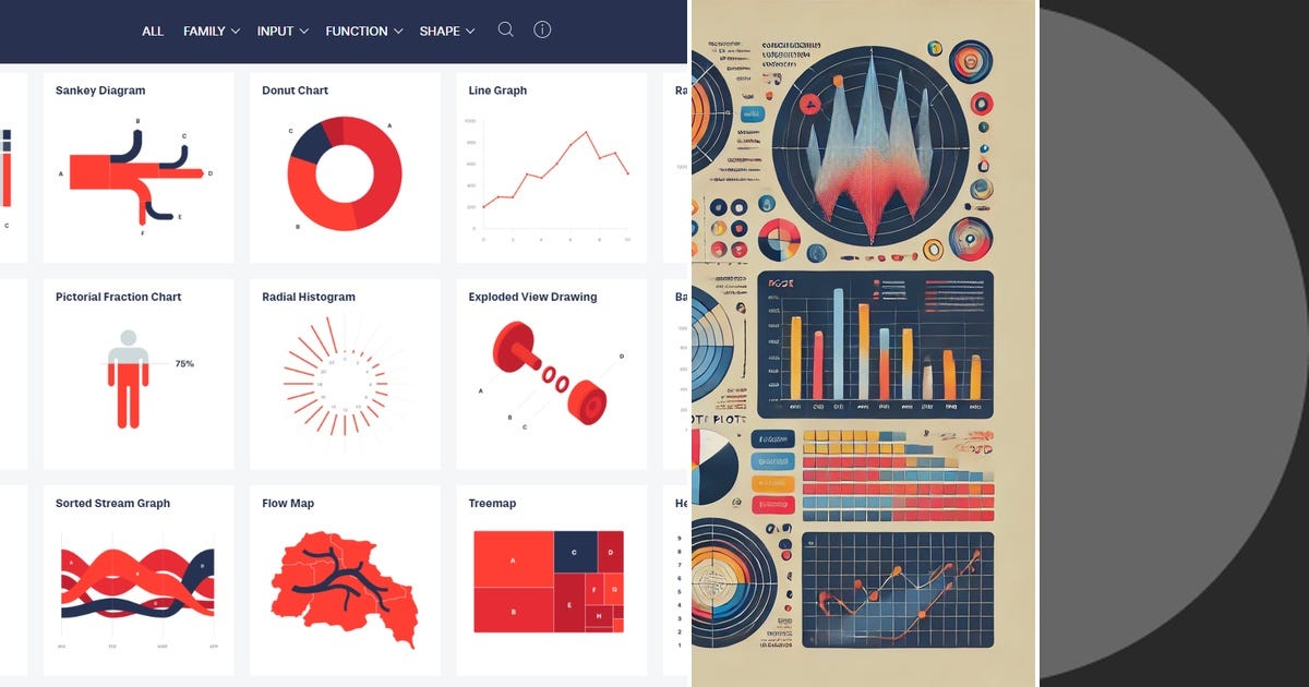 List: Data Visualization | Curated by Sis Data Analyst | Medium