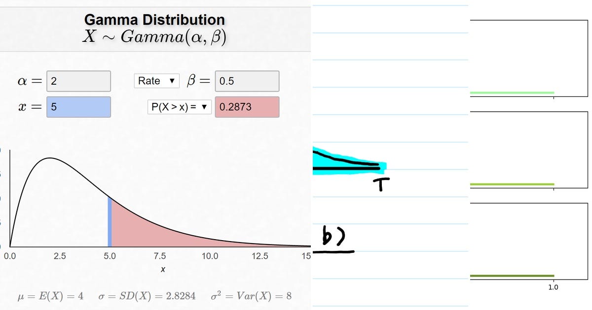 List: Probability | Curated by Vladimir Lepin | Medium