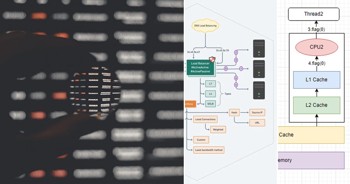 List: System design | Curated by Gaurav Verma | Medium