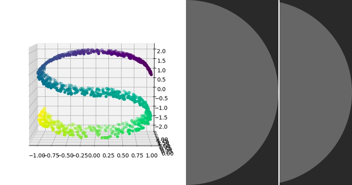 List: Unsupervised machine learning | Curated by Poornima Karthikeyan ...