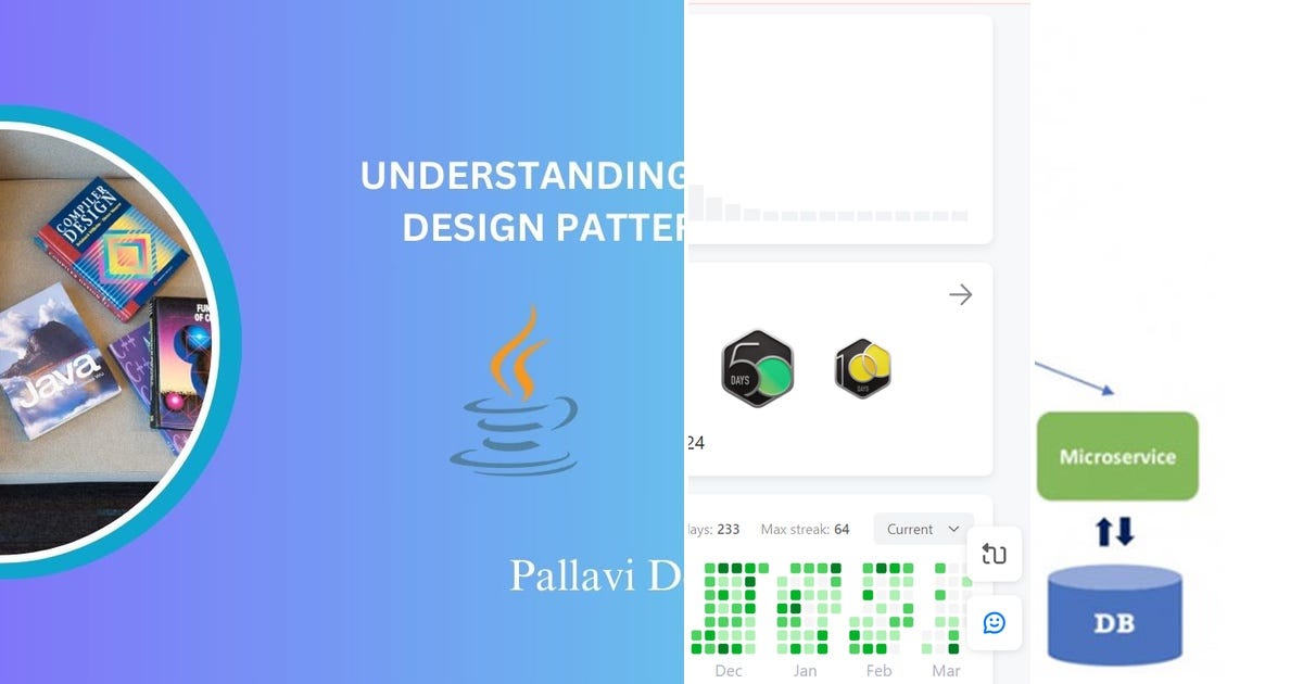 List: interviewGuide | Curated by Vinit Kantrod | Medium
