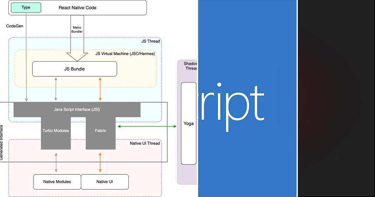List: Improving dev | Curated by Rafa T. | Medium