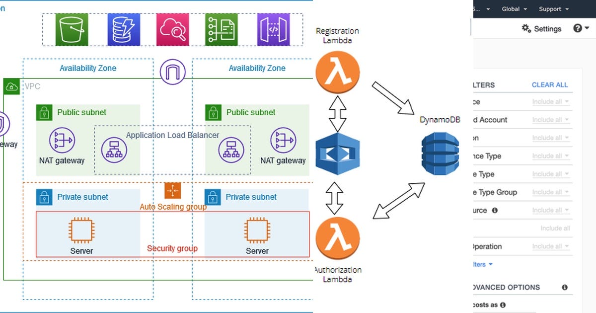 List: AWS | Curated by Fabrizio Torbidoni | Medium