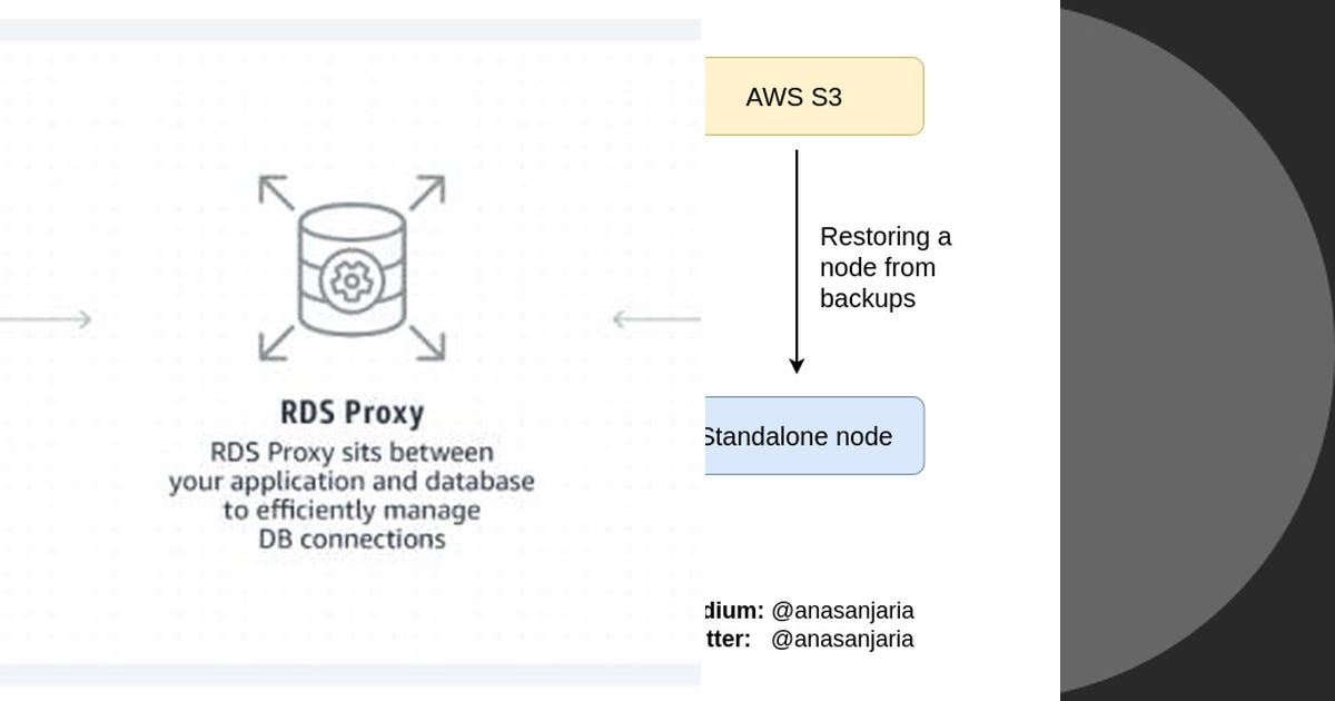 List: postgres | Curated by Quentin Zinnen | Medium