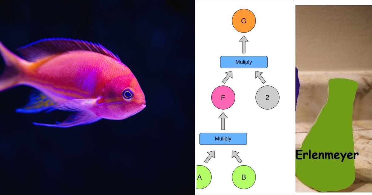 List: Pytorch tips and tricks | Curated by Luc VEDRENNE | Medium