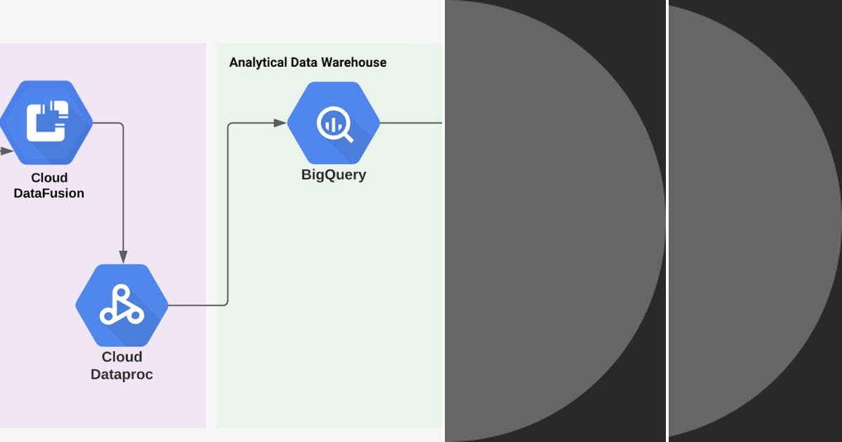 List: Data | Curated by Adrien VINAY | Medium