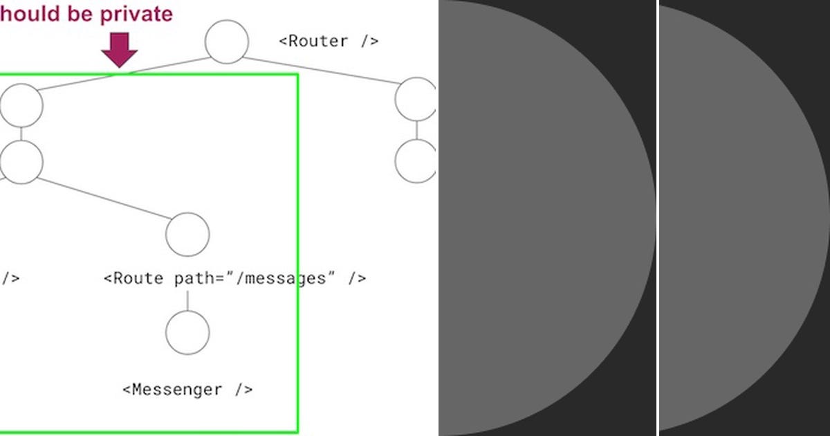 List: React.js | Curated by Sinan Bolel | Medium