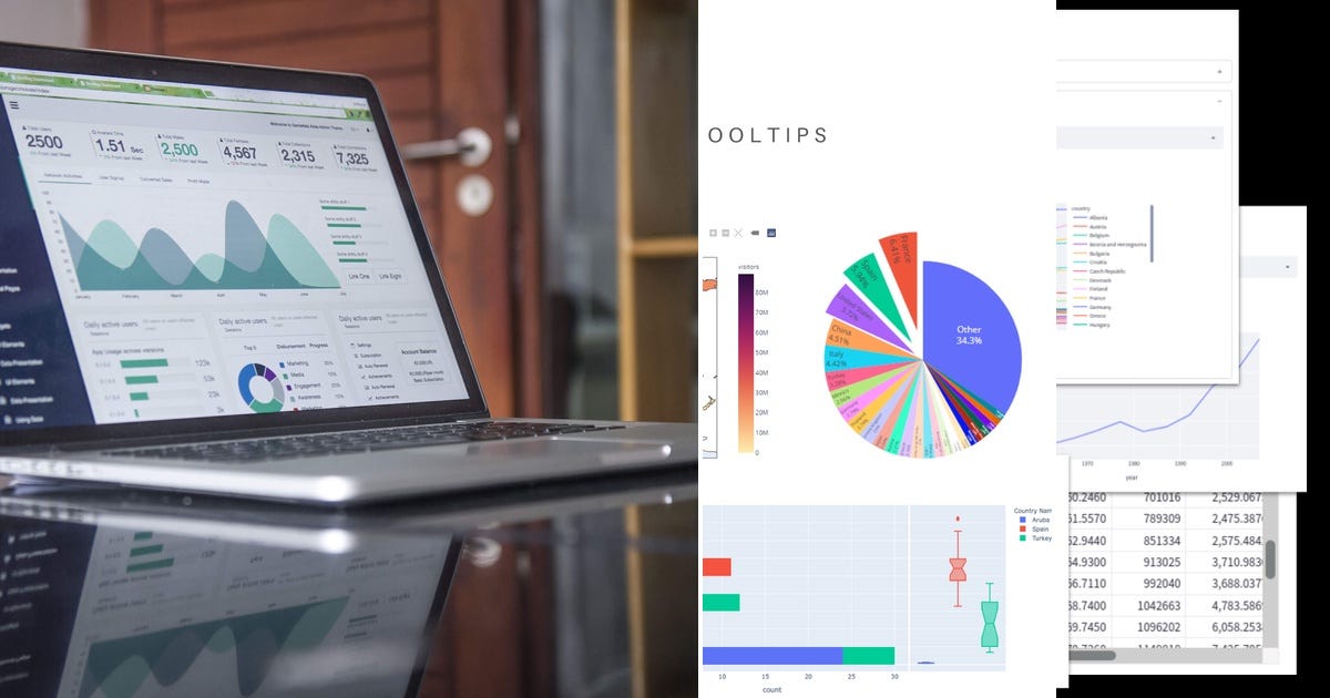 List: Plotly | Curated by Daniel Villanueva | Medium