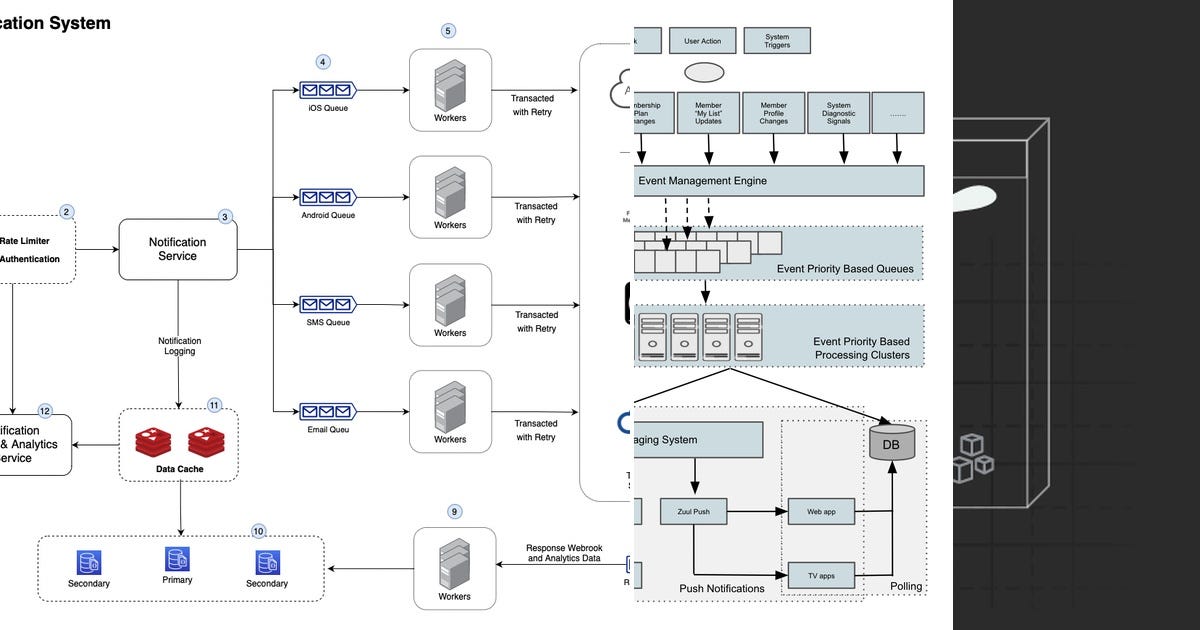 List: Software Arch | Curated by Yağız Gazibaba | Medium
