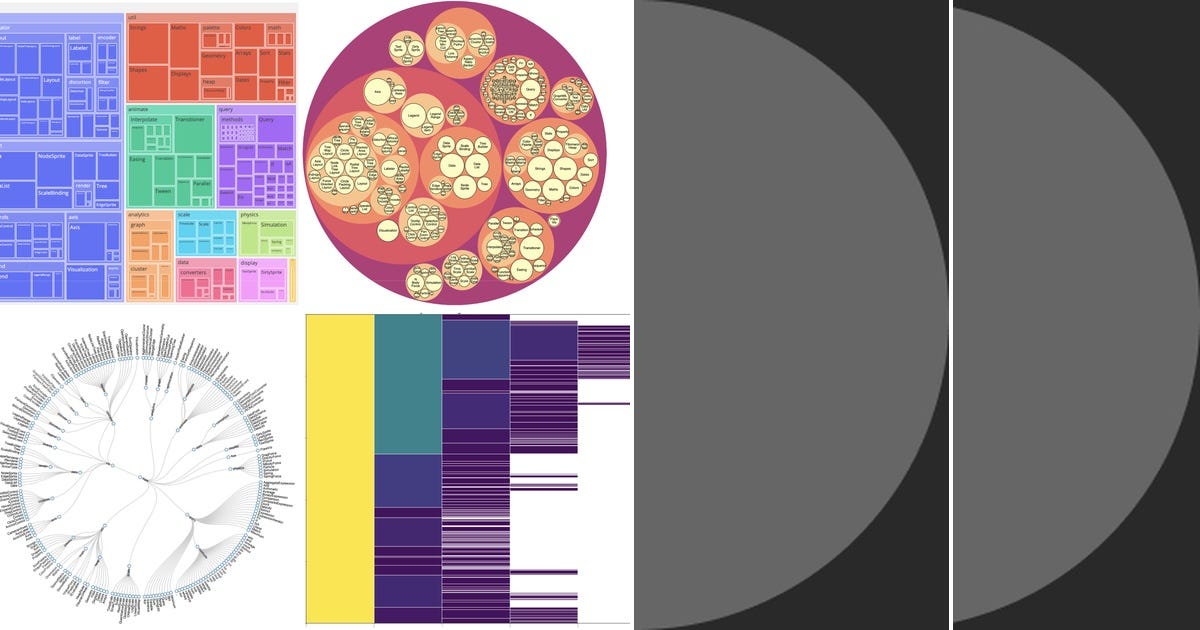 List: Data Science | Curated by Edwin | Medium