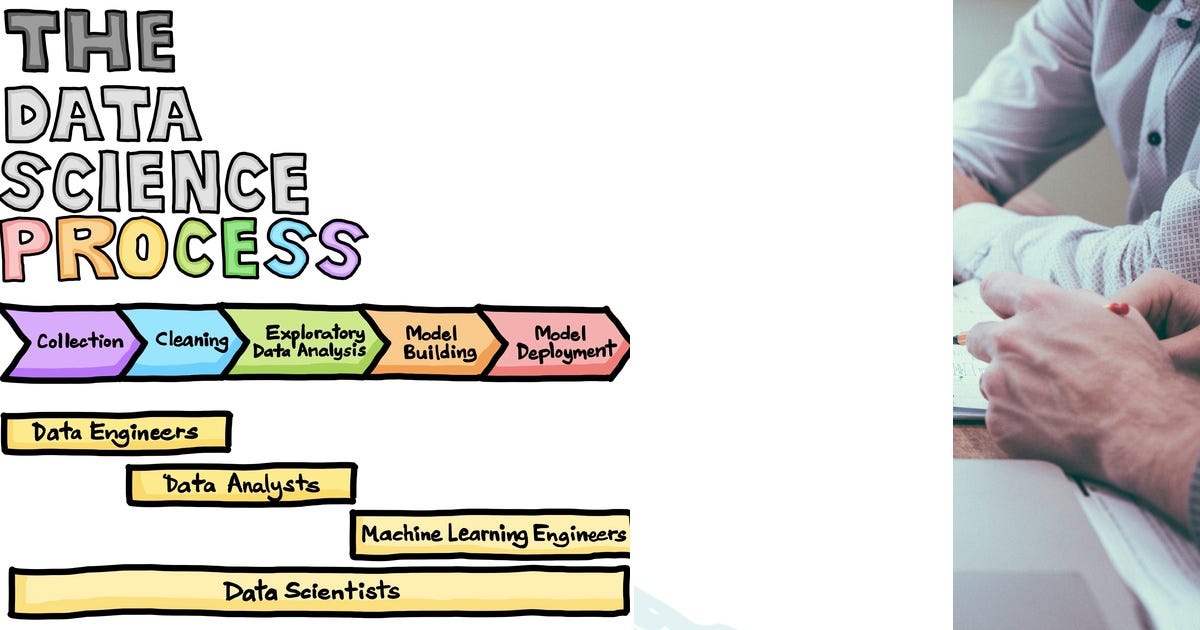 List: Data Science - Hanna | Curated by Snspaulding | Medium
