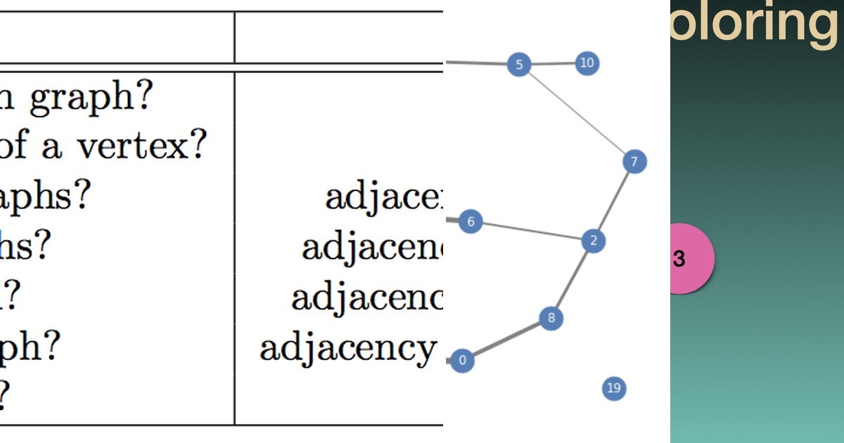 List: Graphs | Curated by maissa amghar | Medium