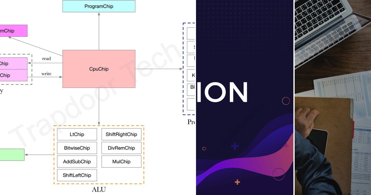 List: Blockchain | Curated by Mohit Byadwal | Medium