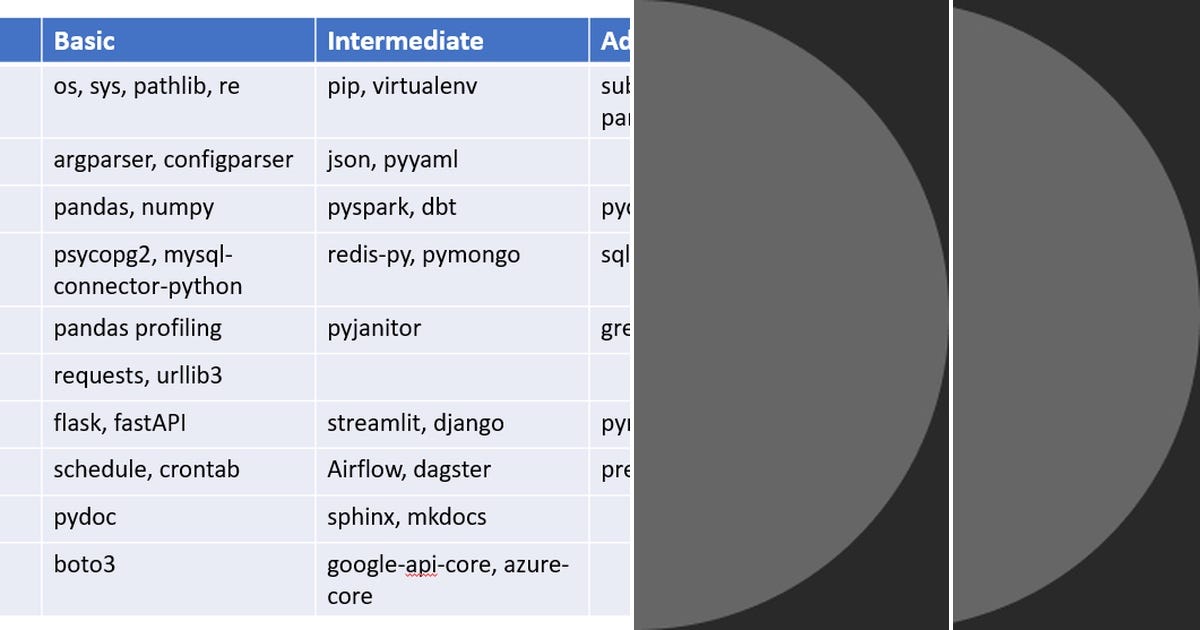 List: python | Curated by Oh Suhyeon | Medium