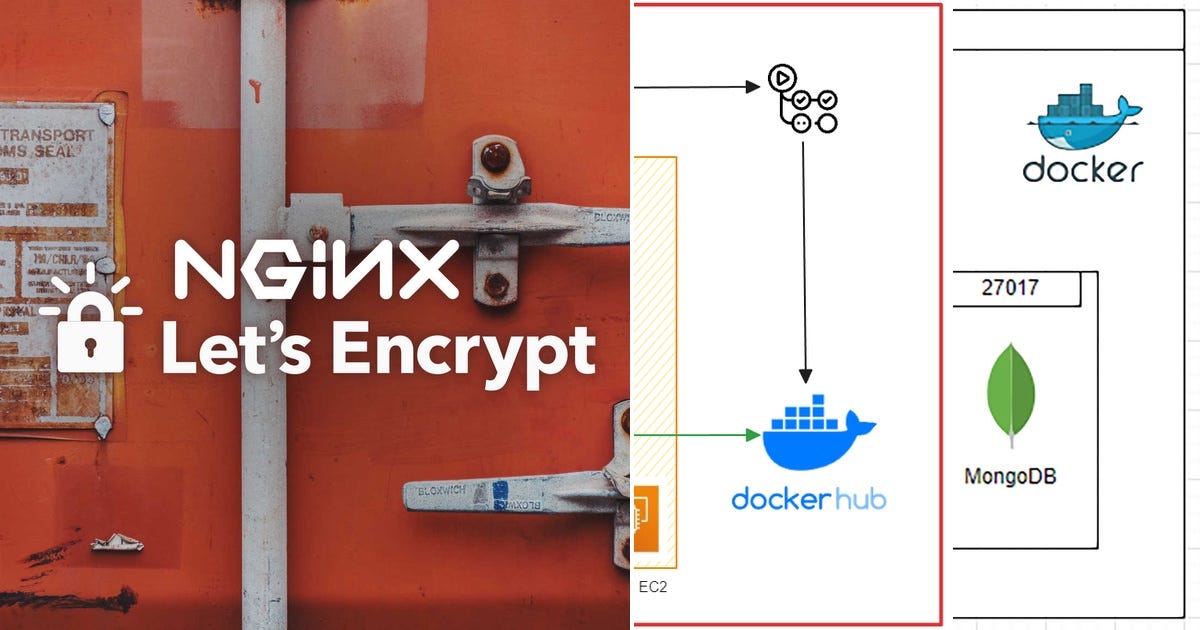 List: docker | Curated by Melkhywong92 | Medium