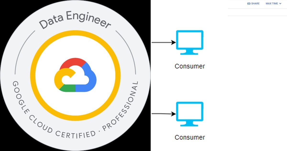 List: GCP | Curated by Anderrodrigo | Medium