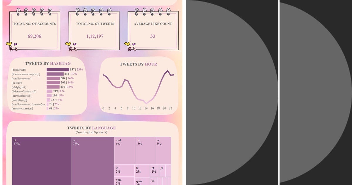 List: Visualizations | Curated by Jamsun | Medium