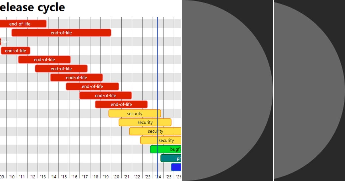 List: Coding | Curated by Sayantan Ghosh | Medium