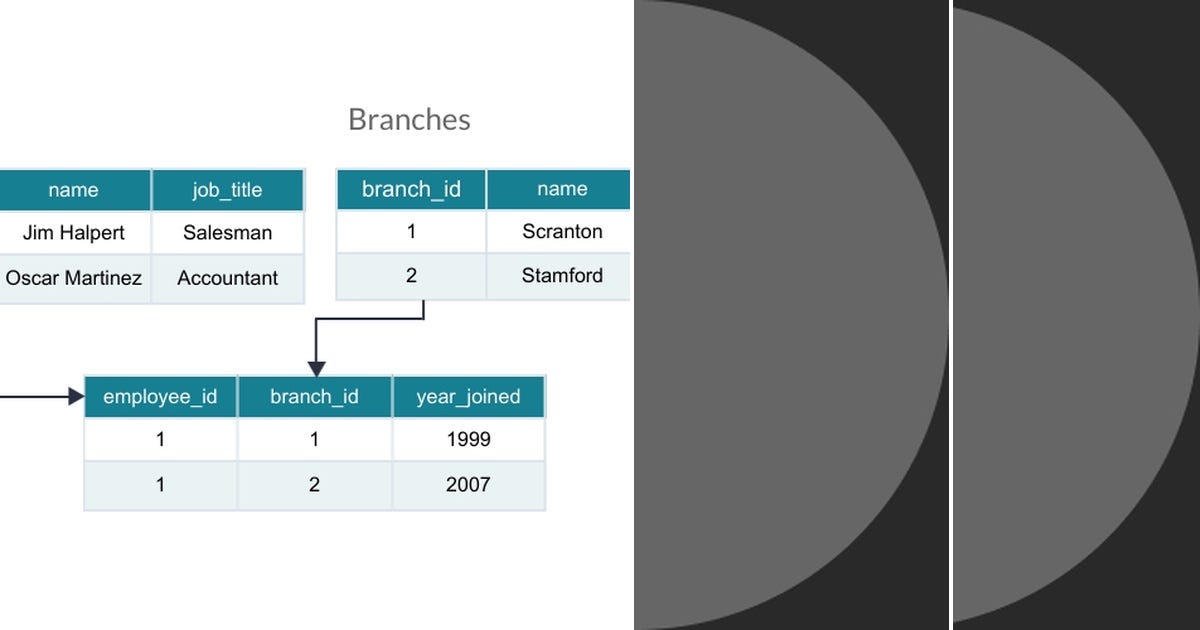 List: Database Design | Curated by Marcelo Mariano | Medium