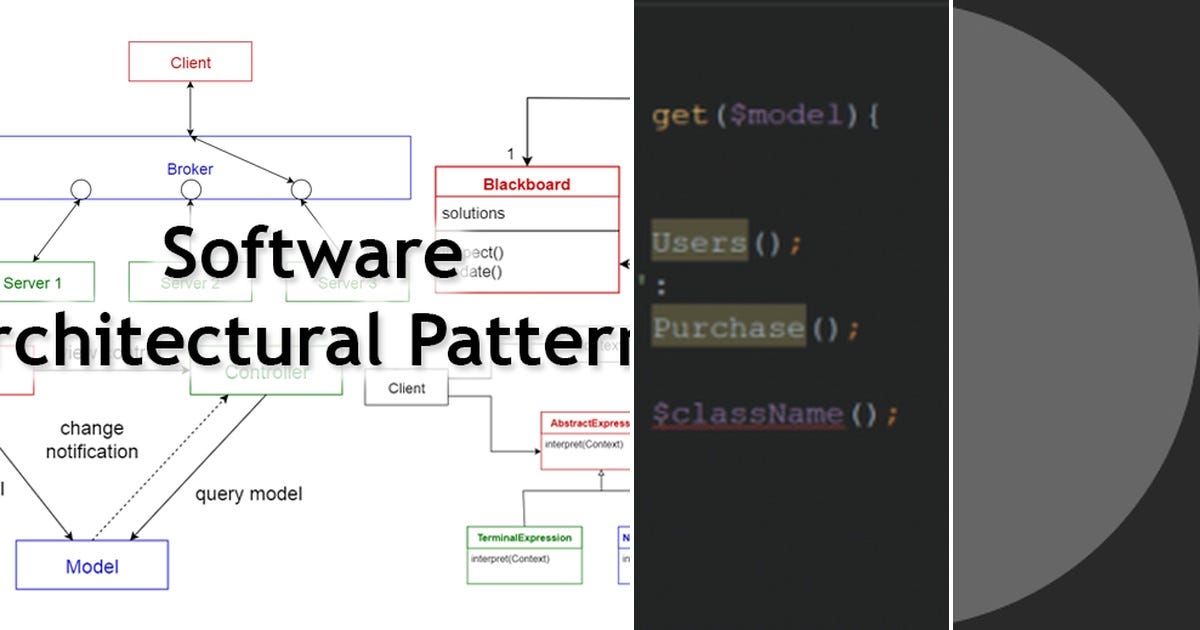 List: Software Architecture | Curated by Christian Raggi | Medium