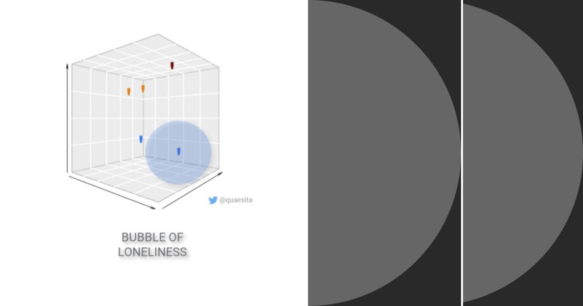 List: Towards data science | Curated by Mercyomenya | Medium