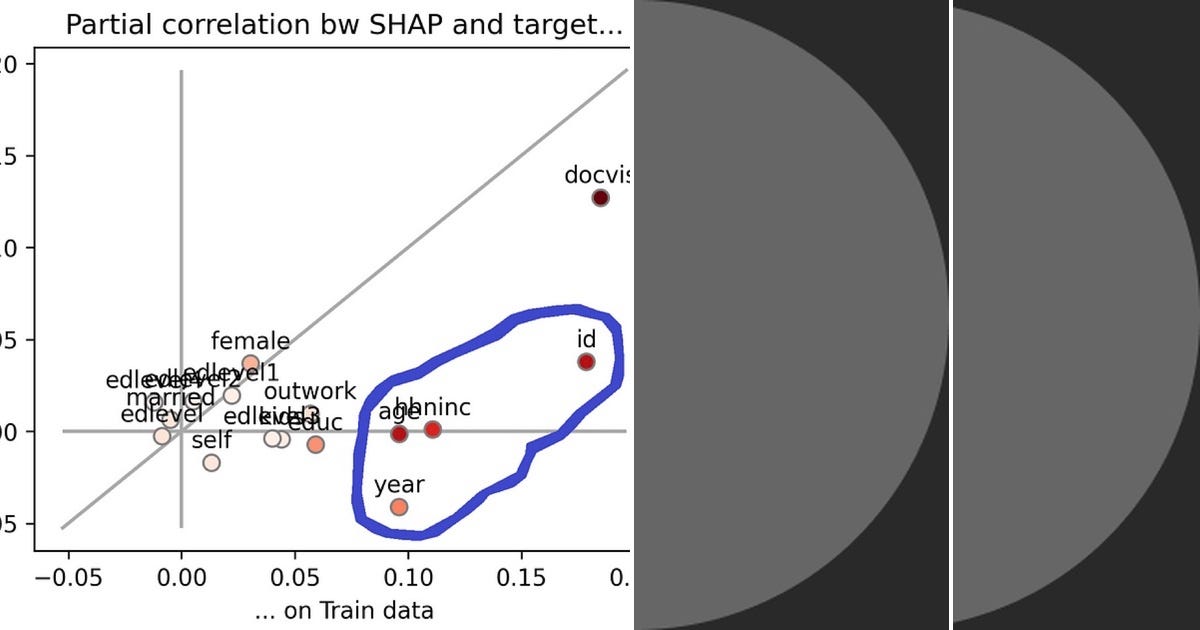 List: ML | Curated by Medium | Medium