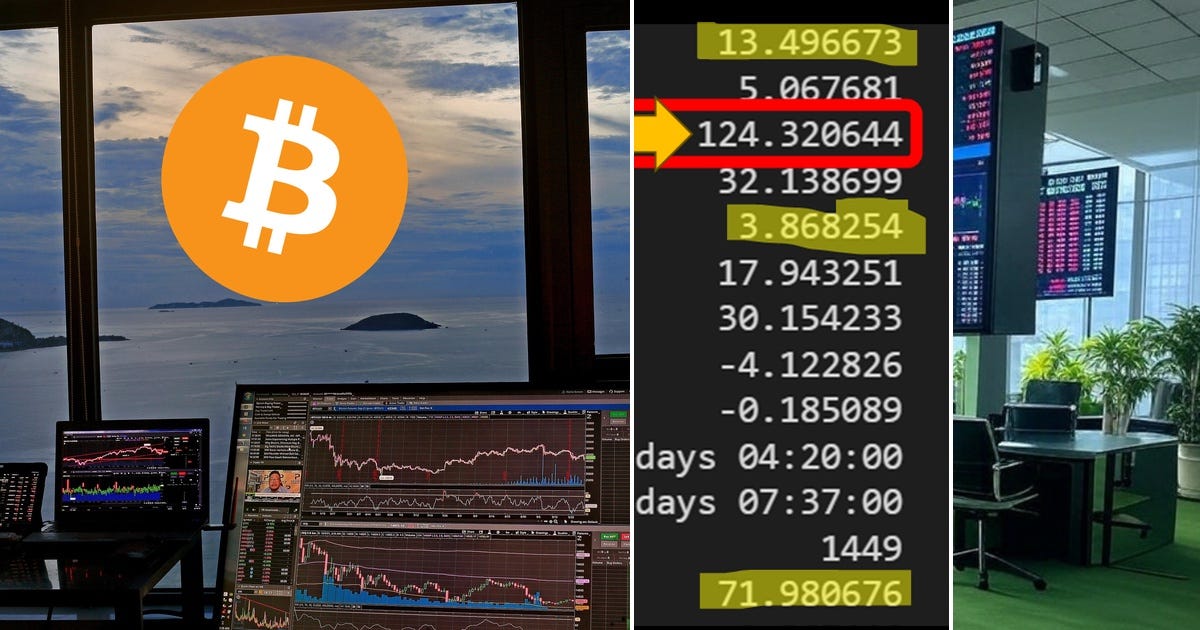 List: Tradung | Curated by Javed Alam | Medium