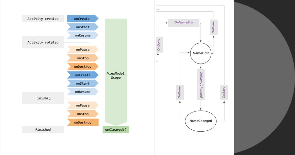List: android view layer | Curated by Maciek Malak | Medium