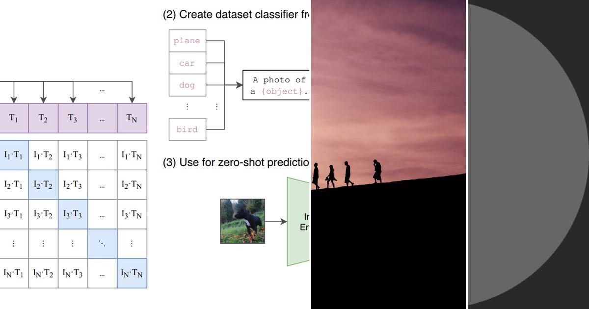 List: Pandas | Curated by Chris | Medium