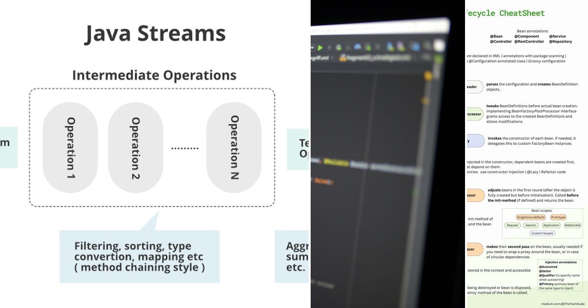 List: Java | Curated by Dolly Tyagi | Medium